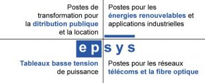 Fiche d'identité et activité - EPSYS
