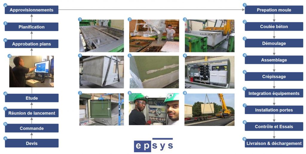 Fiche d'identité et activité - EPSYS